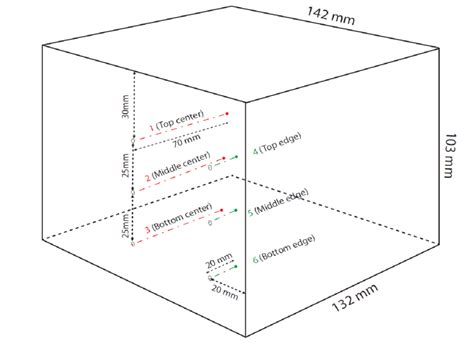1 Dimensions Of The Cardboard Box Dot Dash Lines Indicated The Download Scientific Diagram