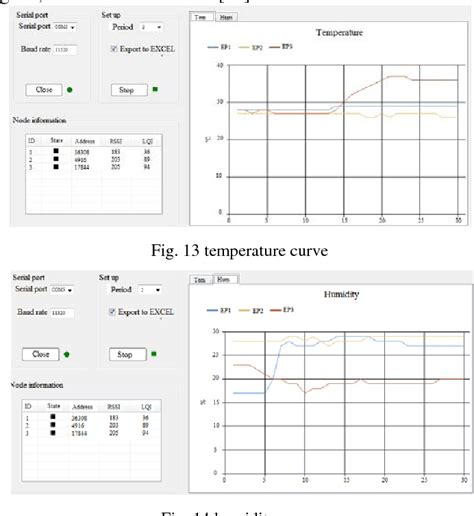 Figure 13 From Design And Implementation Of Wireless Sensor Monitoring
