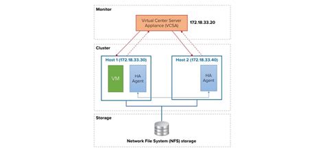 What Does Cold Standby Warm Standby And Hot Standby Mean
