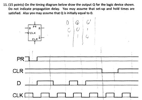 Solved On The Timing Diagram Below Draw The Output Q For The