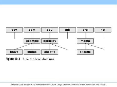 A Practical Guide To Fedora™ And Red Hat® Enterprise Linux® Ppt Download