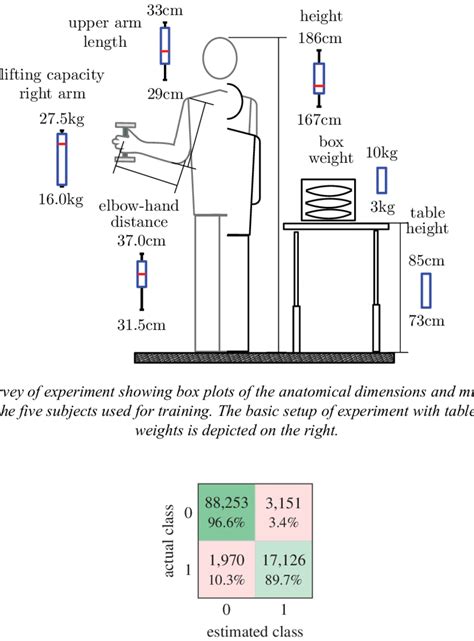 Confusion Matrix Of Cross Validation Of Training Data Accuracy 954