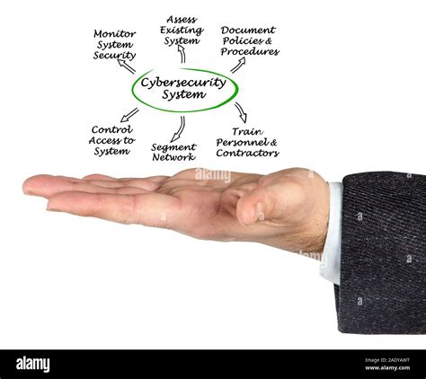 Diagram Of Cybersecurity Stock Photo Alamy