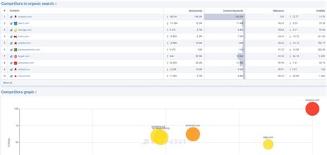 How To Do A Competitive Analysis Plerdy