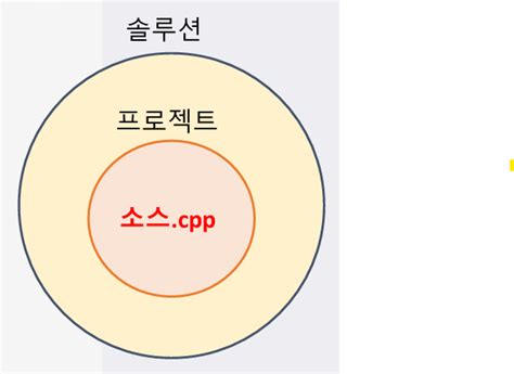 현대자동차 그룹 모빌리티 Sw 개발자 데뷔 과정 18일차 C 프로그래밍 1 기초