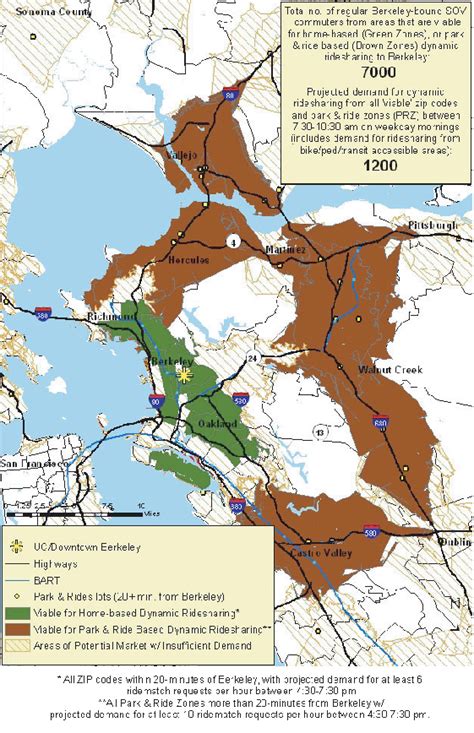 Viable Markets For Dynamic Ridesharing Download Scientific Diagram