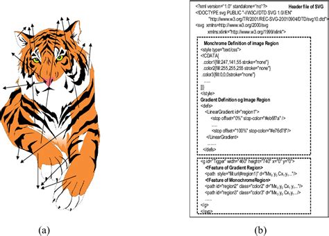 Graph Modelling Language Semantic Scholar