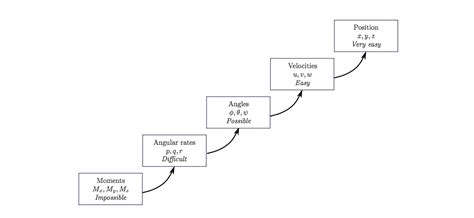Autopilot Erle Robotics Gitbook