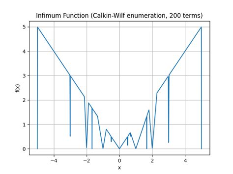 Analysis Finding The Discontinuities Of Text Inf I X Qi 2i Mathematics Stack