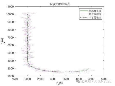 【滤波跟踪】基于卡尔曼滤波kalman实现飞行器目标跟踪附matlab代码和报告 csdn博客