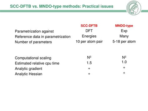 Ppt Dftb Symposium Powerpoint Presentation Free Download Id 911071