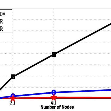 link connectivity model for two nodes download scientific diagram