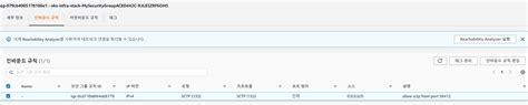 Ec2port Create An Ec2port And Add It To Sg It Wont Work · Issue 26867 · Awsaws Cdk · Github