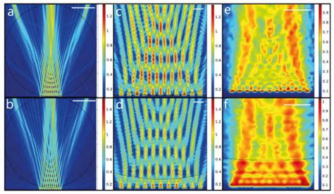 Simulated Electric Fields Of Light Propagation Originating From A Line