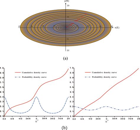 Natural Fracture Occurrence Model Based On Fmi Imaging Logging Acs Omega