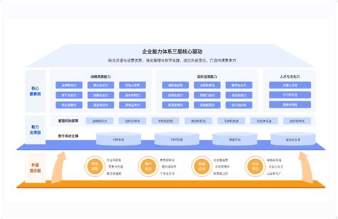 企业核心竞争力逻辑架构图全面解析