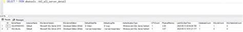Building A Database Dashboard With SSRS SQLServerCentral