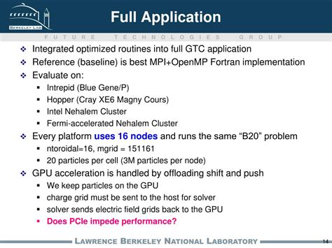Ppt Performance Optimization Of Hpc Applications On Multi And Manycore Processors Powerpoint