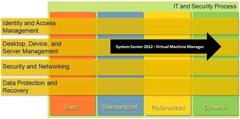 Infrastructure Planning And Design Guide For System Center 2012 Virtual Machine Manager Cloud