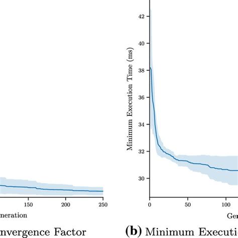 2d Poissonmean And Standard Deviation Of The Minimum Objective
