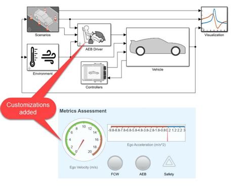 Virtual Development And Simulation In Automotive Design Matlab And Simulink