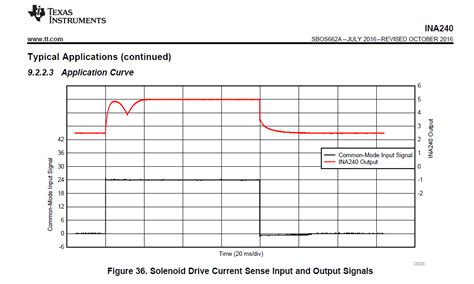 INA Ina Amplifiers Forum Amplifiers TI E E Support Forums