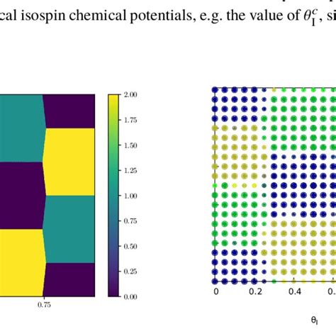 left polyakov loop sectors in the plane of imaginary isospin and