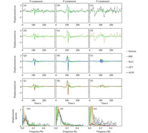 The Denoising Method For High Rate Gnss Seismic Waves Combining Auto Encoder Neural Networks And