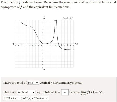 The Function F Is Shown Below Determine The Equations Of All Vertical And Horizontal Asymptotes