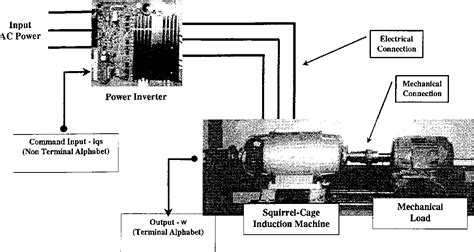 Language Identification Of Controlled Systems Modelling Control And