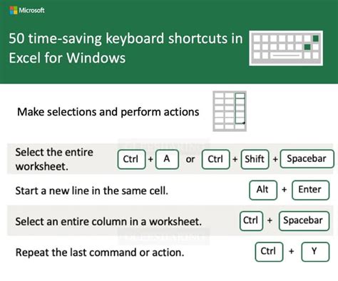 50个超实用excel快捷键！有效提升你的工作效率【英文版】 Leesharing
