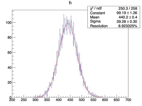 Updating Stats Box Not Working ROOT ROOT Forum
