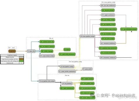 源码解读 微软graphrag框架51cto博客微软开源框架