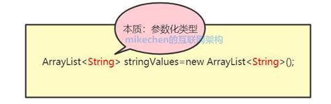 Java泛型详解史上最全图文详解建议收藏 腾讯云开发者社区 腾讯云