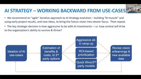 Ai Strategy Roi Driven And Iterative Youtube