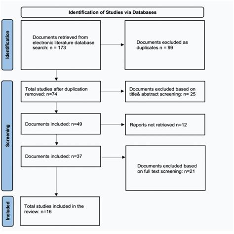Pdf Automated Writing Evaluation In Efl Contexts A Review Of