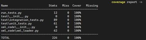 Giuseppe Ceravolo On Linkedin Tdd Dataengineering Databricks