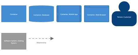 Container Diagram C4 Model