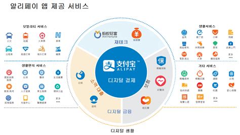 중국 비즈니스 트렌드and동향 개미를 거인으로 변신시키는 역대급 Ipo 대어가 나온다 플래텀