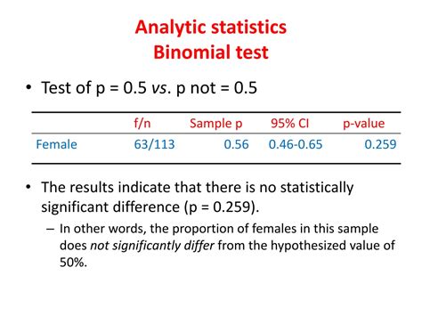 PPT Introduction To Biostatistics Understanding Statistics For Data Analysis PowerPoint