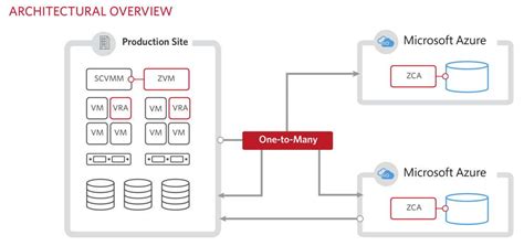 Zerto Virtual Replication 5 5 Storagenewsletter