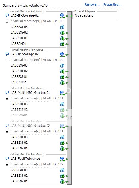 Using Vlans With Vmware Nested Esxi H Ardforum