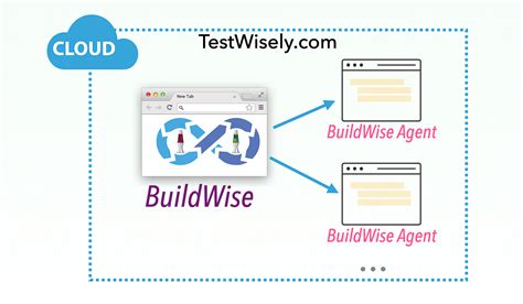 Try The Awarding Winning Buildwise Live On The Testwisely Platform By