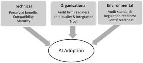 Auditing Large Language Models A Three Layered Approach Ai 53 Off