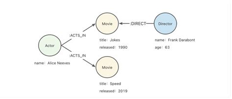 Tugraph开源java客户端工具tugraph Ogm，无缝对接java开发生态 Csdn博客
