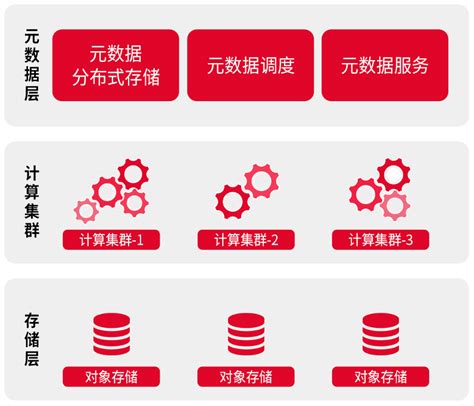 天翼云新一代云原生分析型数据库,助力企业轻松应对海量数据 大数据在线 天翼云新一代云原生分析型数据库,助力企业轻松应对海量数据 大数据在线