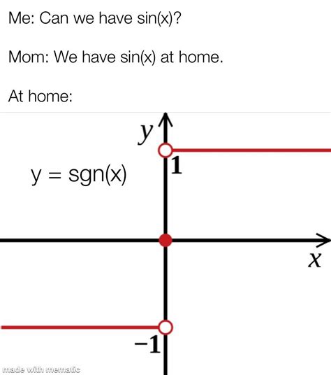 sign function r mathmemes