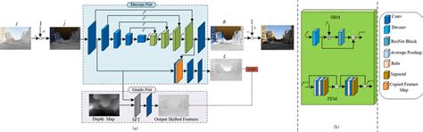 Architecture Of The Proposed Deep Retinex Decomposition B Is An