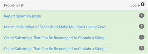 Leetcode Contest 416 Report Spam Message Swapnil Tayal Posted On