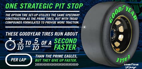 Goodyear Eagle Nascar Tires